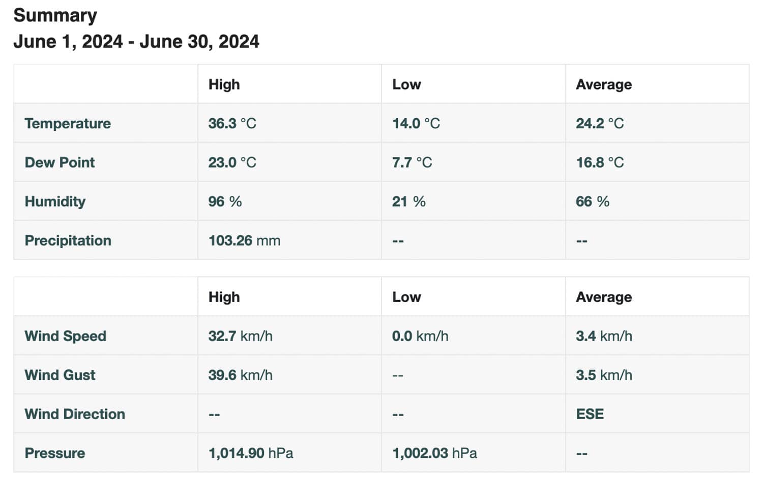 Weather In Croatia In June: A Comprehensive Guide | Life And Ventures
