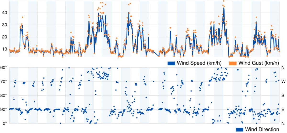 Weather In February In Croatia: A Comprehensive Guide | Life And Ventures