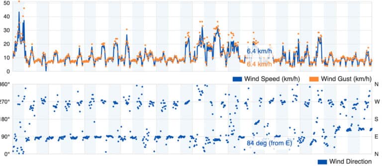 Weather In Croatia In April: The Ultimate Guide | Life And Ventures