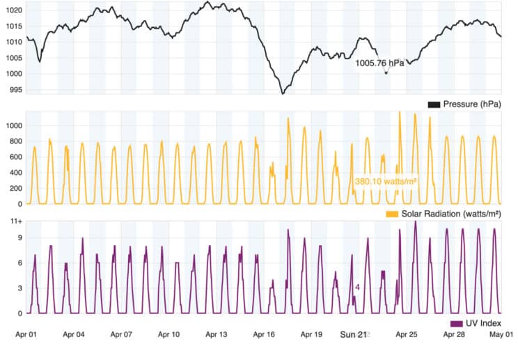 Weather In Croatia In April: The Ultimate Guide | Life And Ventures
