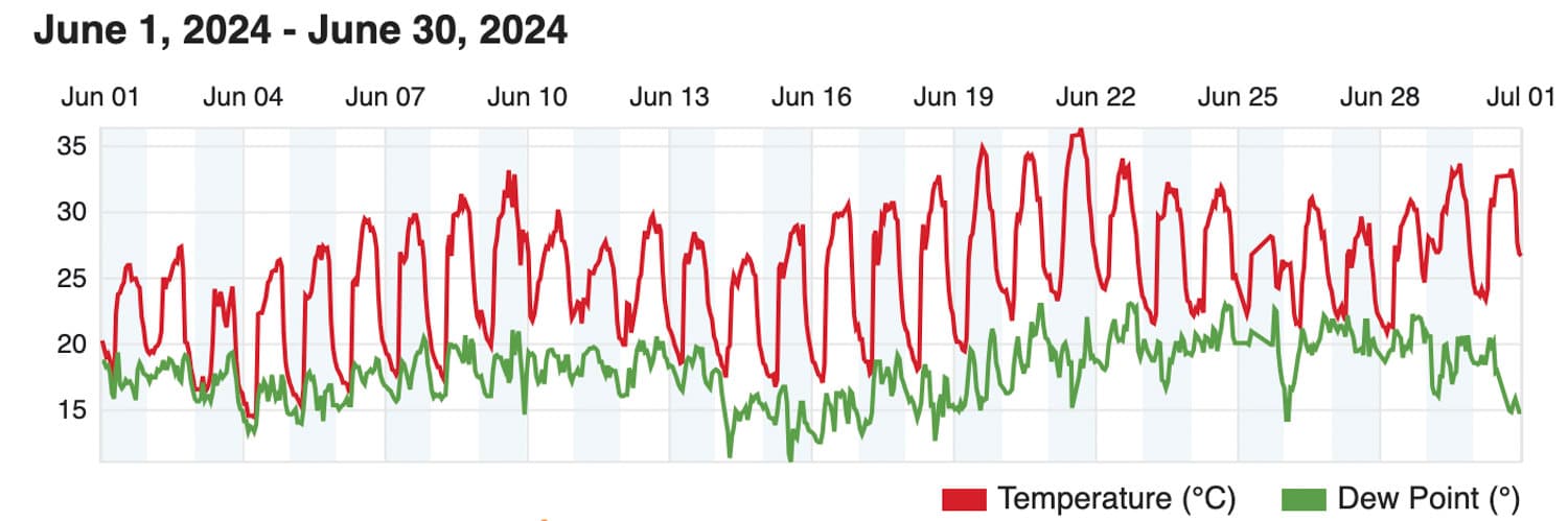 Weather In Croatia In June: A Comprehensive Guide | Life And Ventures