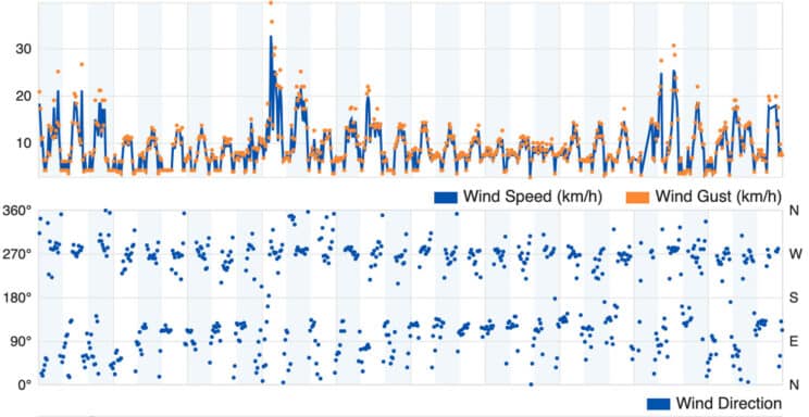 Weather In Croatia In June: A Comprehensive Guide | Life And Ventures