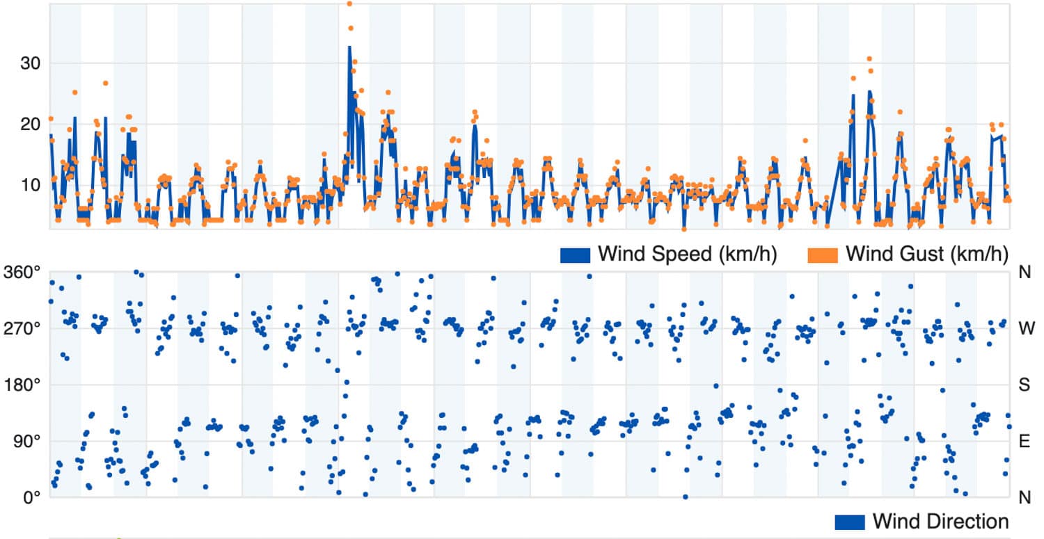 Weather In Croatia In June: A Comprehensive Guide | Life And Ventures