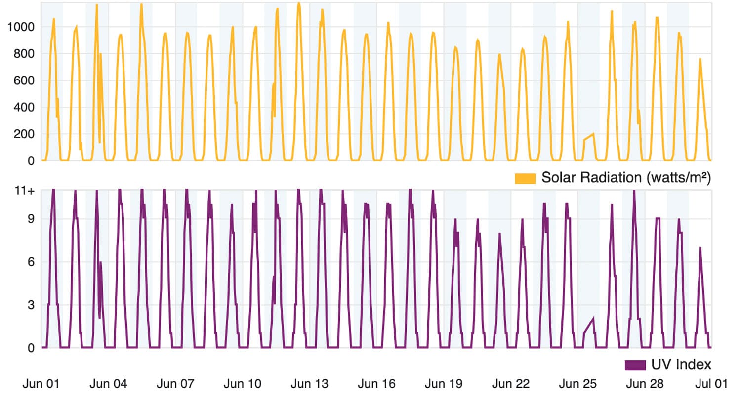 Weather In Croatia In June: A Comprehensive Guide | Life And Ventures
