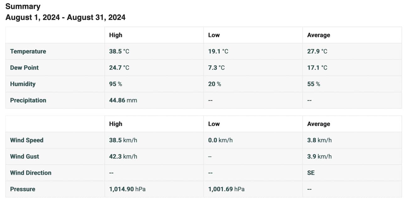 Weather In August In Croatia: Enjoy The Hottest Month In Croatia | Life ...