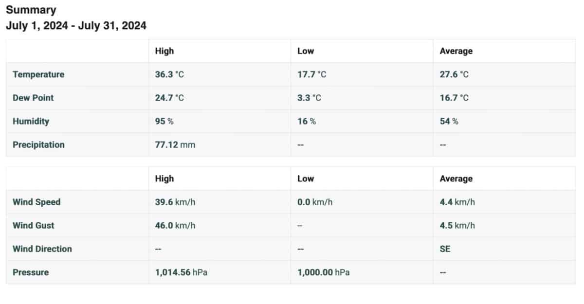 Weather In July In Croatia: Prepare For The Heat And Cold Cocktails By ...